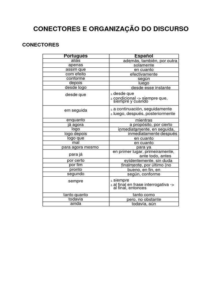Conectores y Articulación Del Discurso | PDF | Tempo | Conhecimento