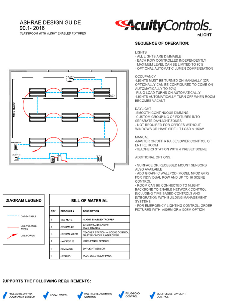 Classroom Enabled NLight ASHRAE2016 | PDF