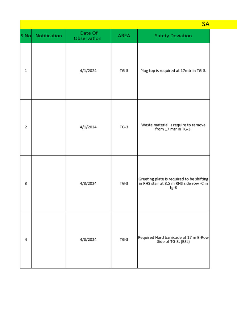 Project - Deviation - APRIL - 2024 Compliances | PDF | Manufactured Goods