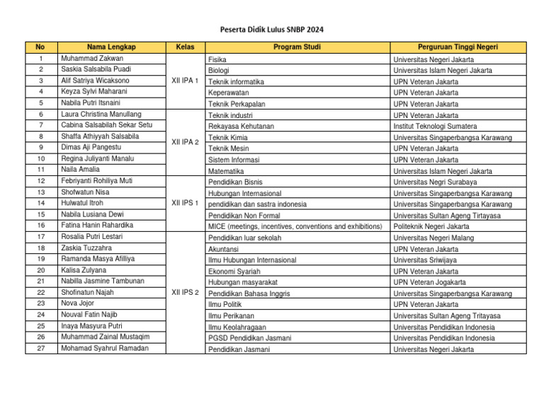 Peserta Didik Lulus SNBP 2024 | PDF