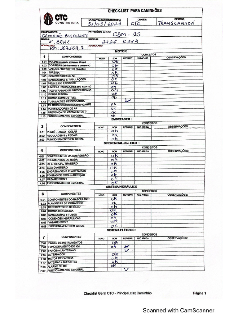 Check List CBM-25 | PDF