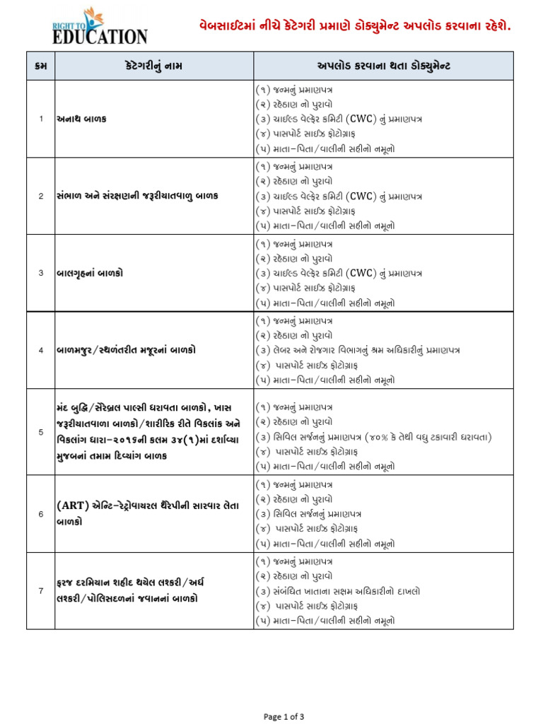 Required-Douments For RTE | PDF