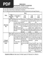 Học thông qua chơi - HĐ 1.5.1 | PDF