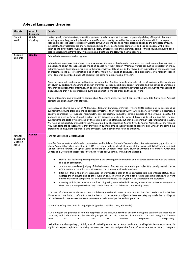 9093 Alevel Theories | PDF | Sociolinguistics | English Language