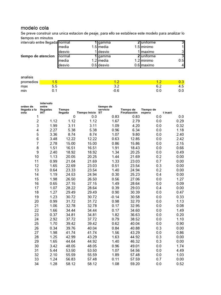 Modelo Cola Simple | PDF
