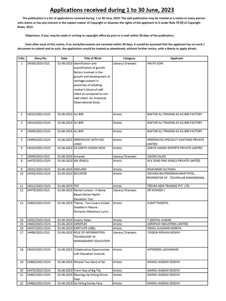 New Applications June 2023 | PDF