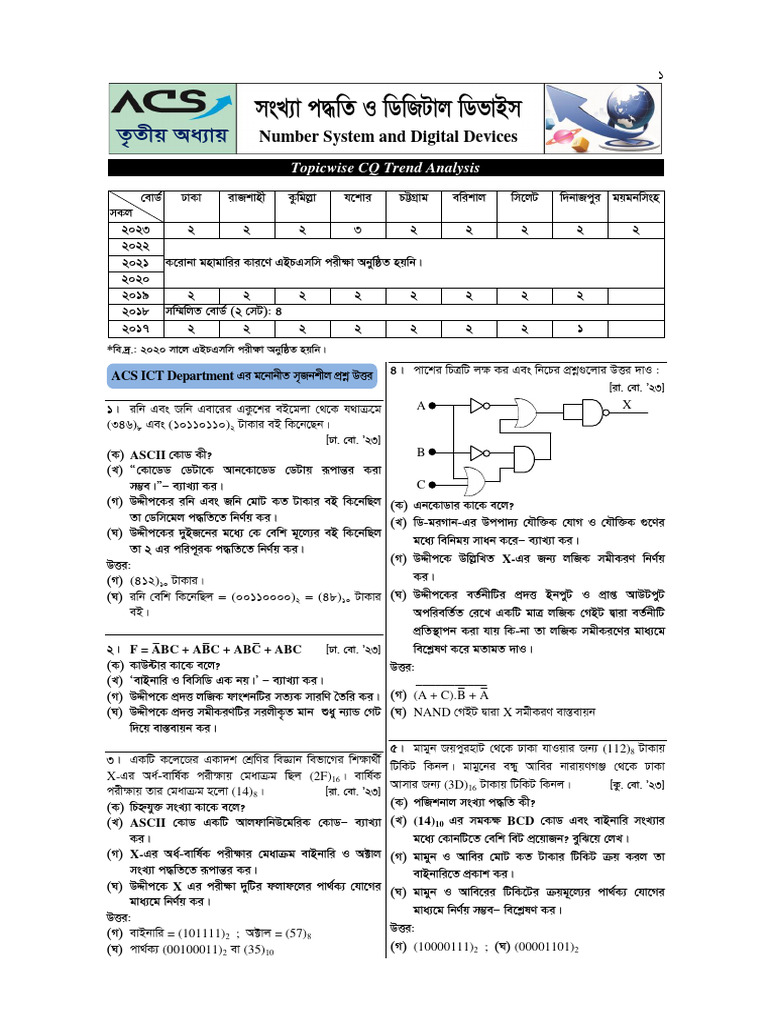 FRB-ICT-Chapter-3 - Without Solve | PDF