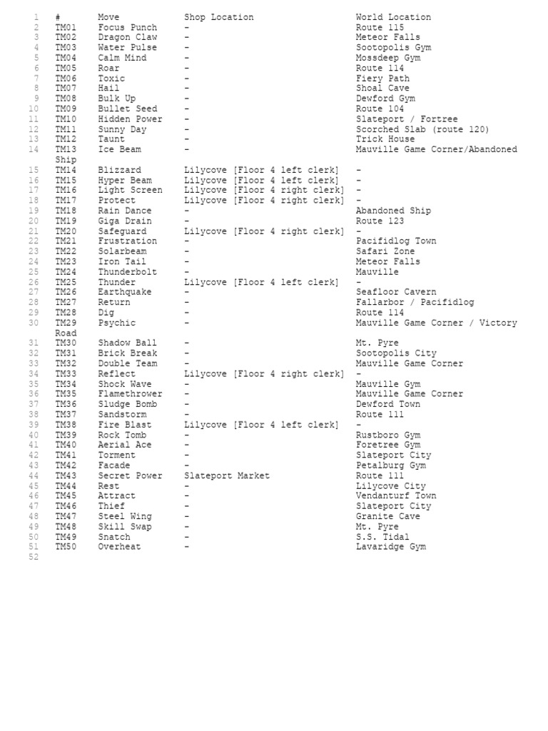 TM Locations | PDF
