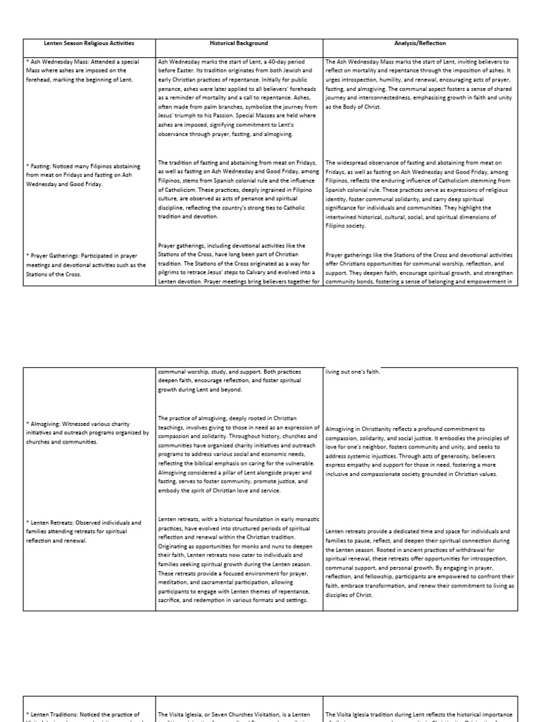 Lenten Season Religious Activities | PDF | Lent | Penance