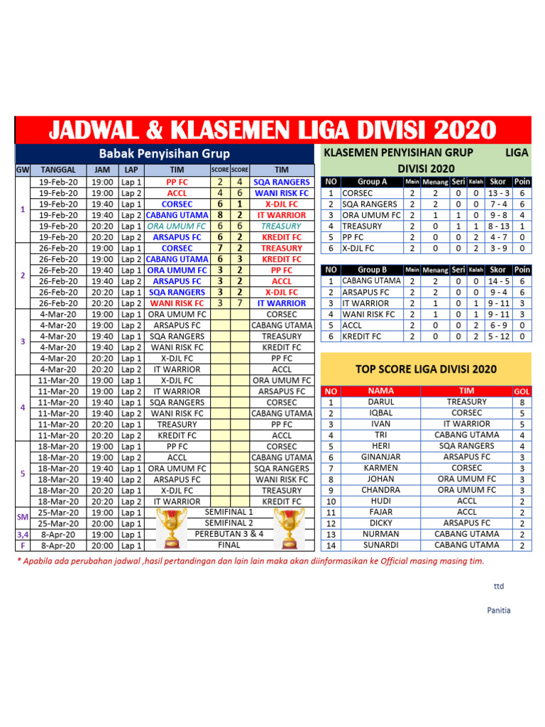Klasemen & Top Score Liga Divisi 2020 Matchday 2 | PDF