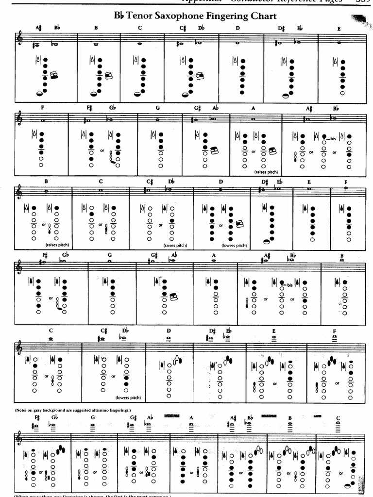 Tenor_Sax_Fingering_and_Trill_Chart | PDF