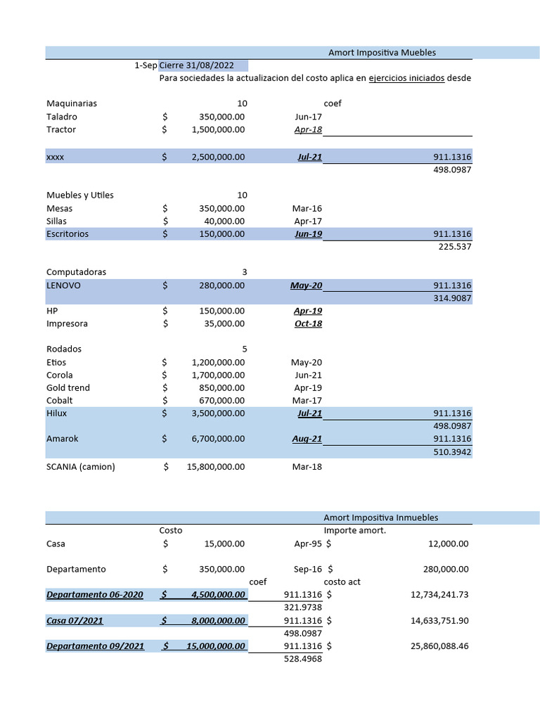Amort Impositiva Calculo Planilla | PDF
