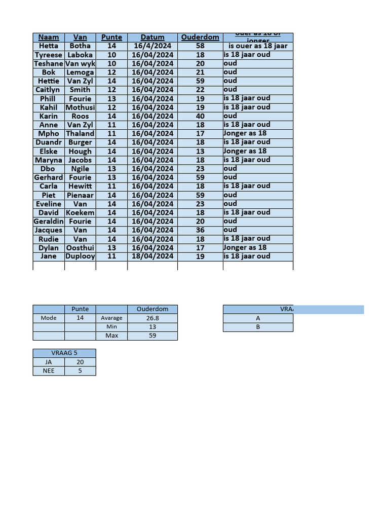 Untitled Spreadsheet | PDF