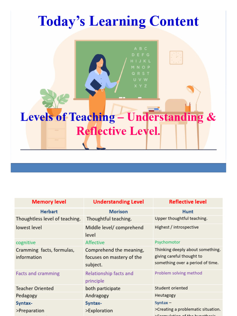 Understanding Reflective Teaching Levels | PDF | Learning | Thought