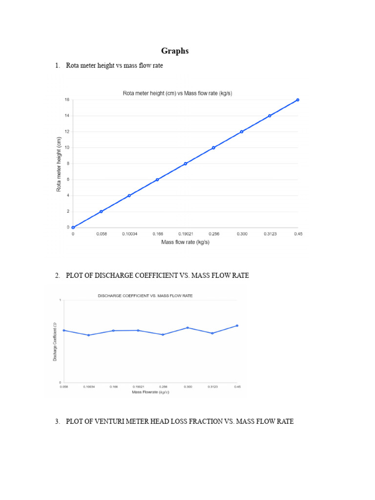 Graphs For Fluid | PDF