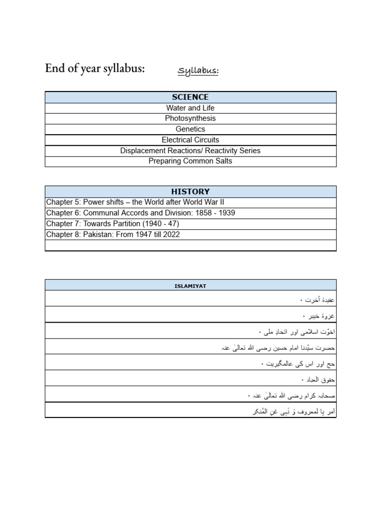 End of Year Syllabus - BSS Class 8th Year 2023-2024 | PDF
