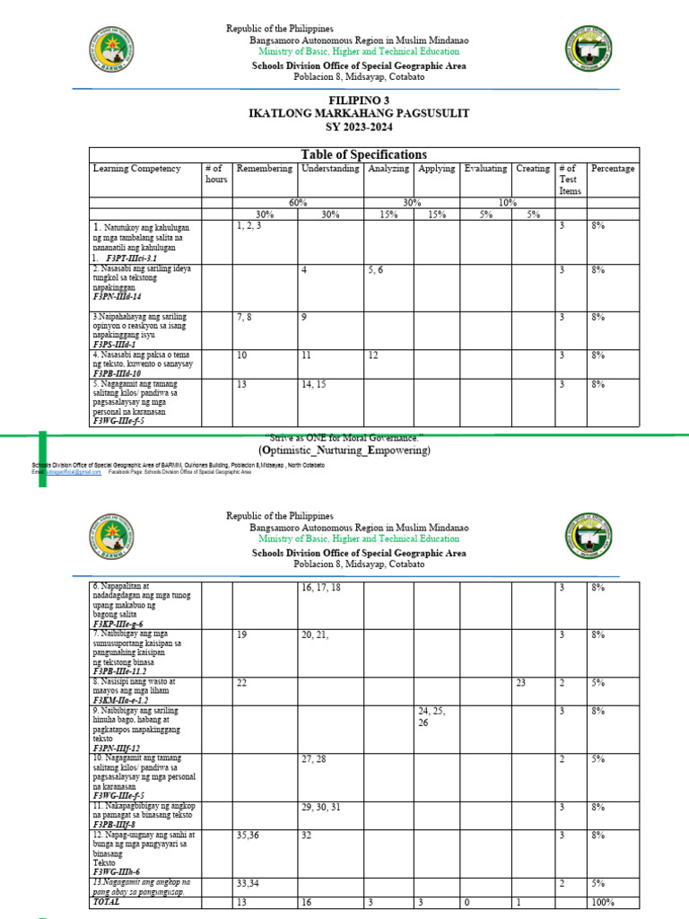 table-of-specification-FILIPINO | PDF