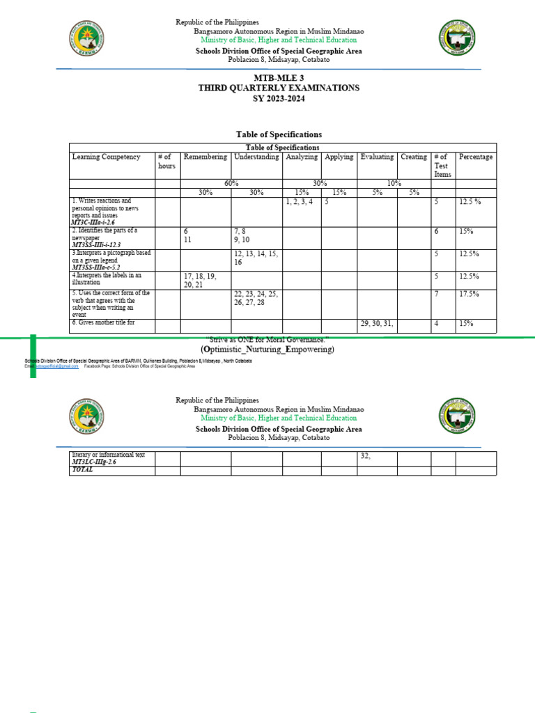 table-of-specification-MTB MLE | PDF | Human Communication