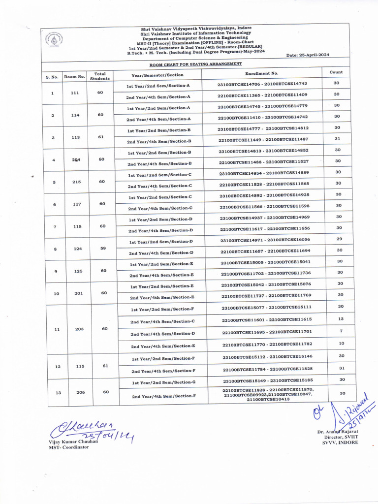 CSE - MST-II Examination (OFFLINE) - ROOM Chart - 25-04-2024 | PDF