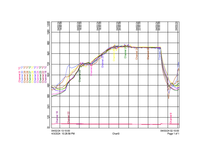 Temperature Data Analysis | PDF