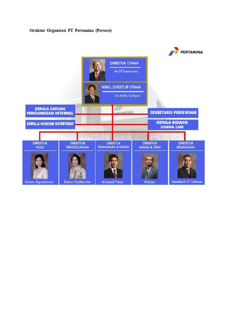 Struktur Organisasi PT Pertamina 2024 | PDF | Petroleum | Petroleum ...