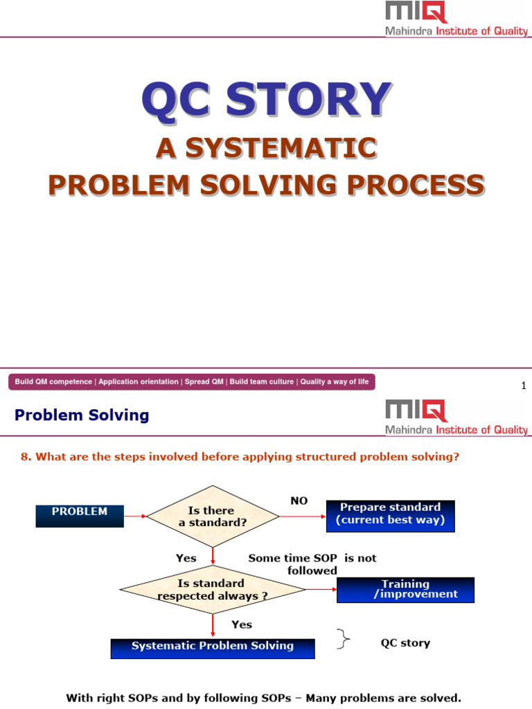MYB Problem Solving Methodology - QC Story | PDF | Brainstorming