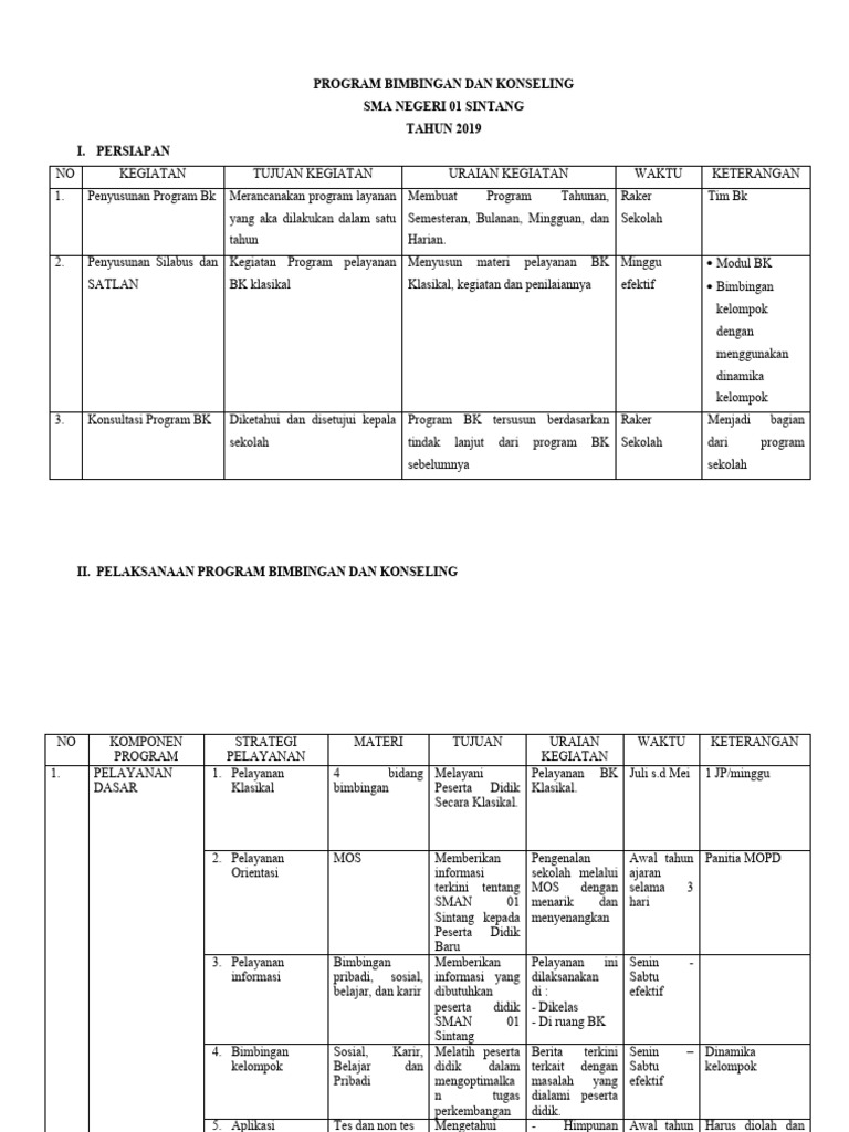 Program Bimbingan Dan Konseling | PDF