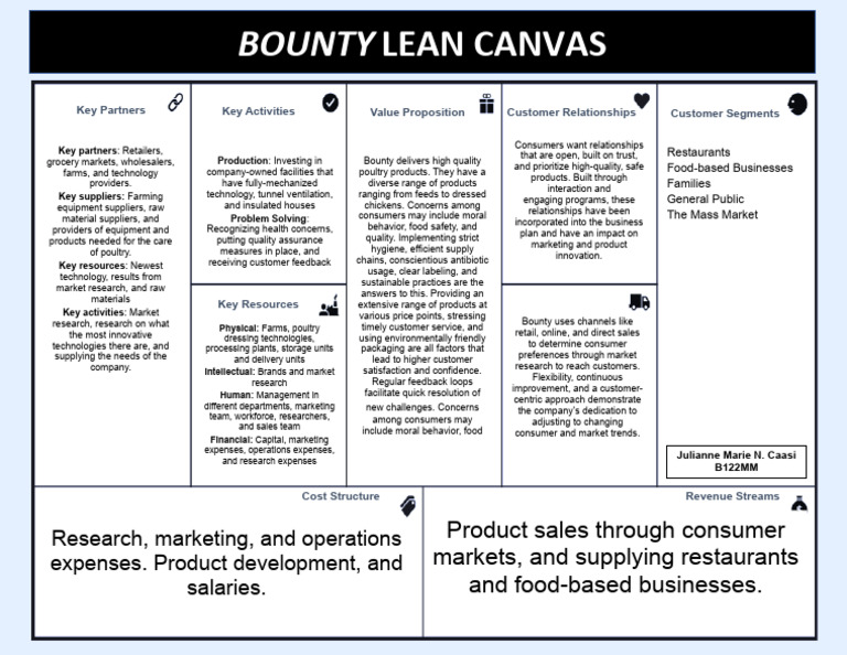 Lean Canvas Worksheet | Download Free PDF | Supply Chain | Market ...