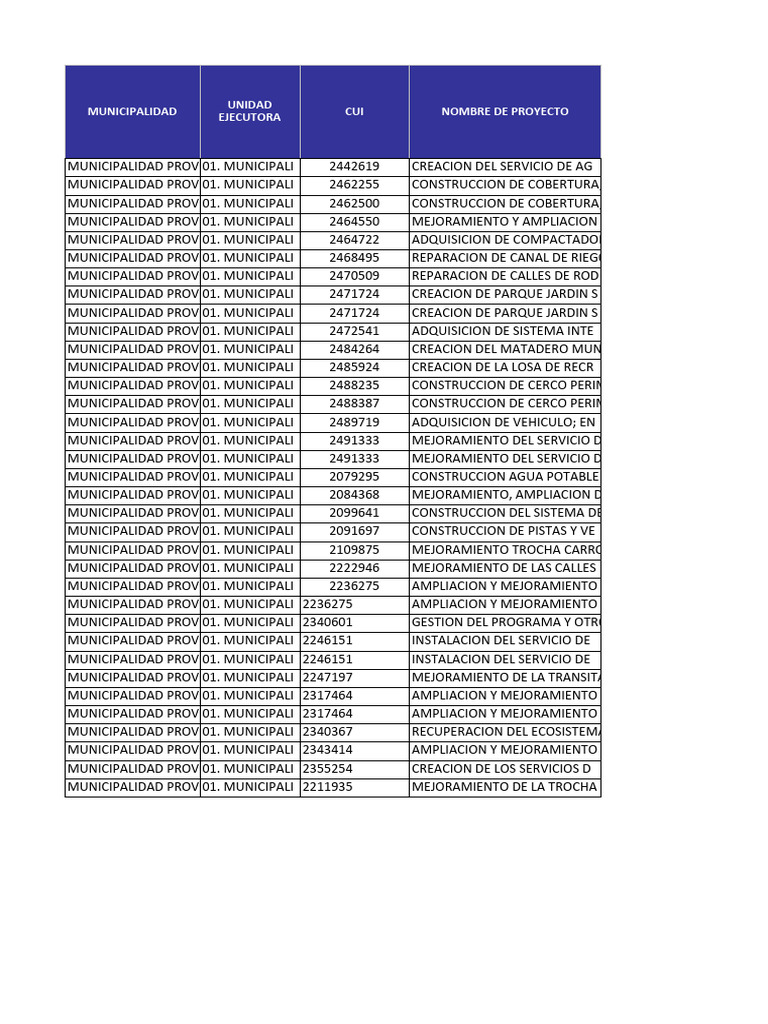 Formato Meta Mensual-Anexo Del M.M. 33-20-GM | PDF | Suministro de agua ...