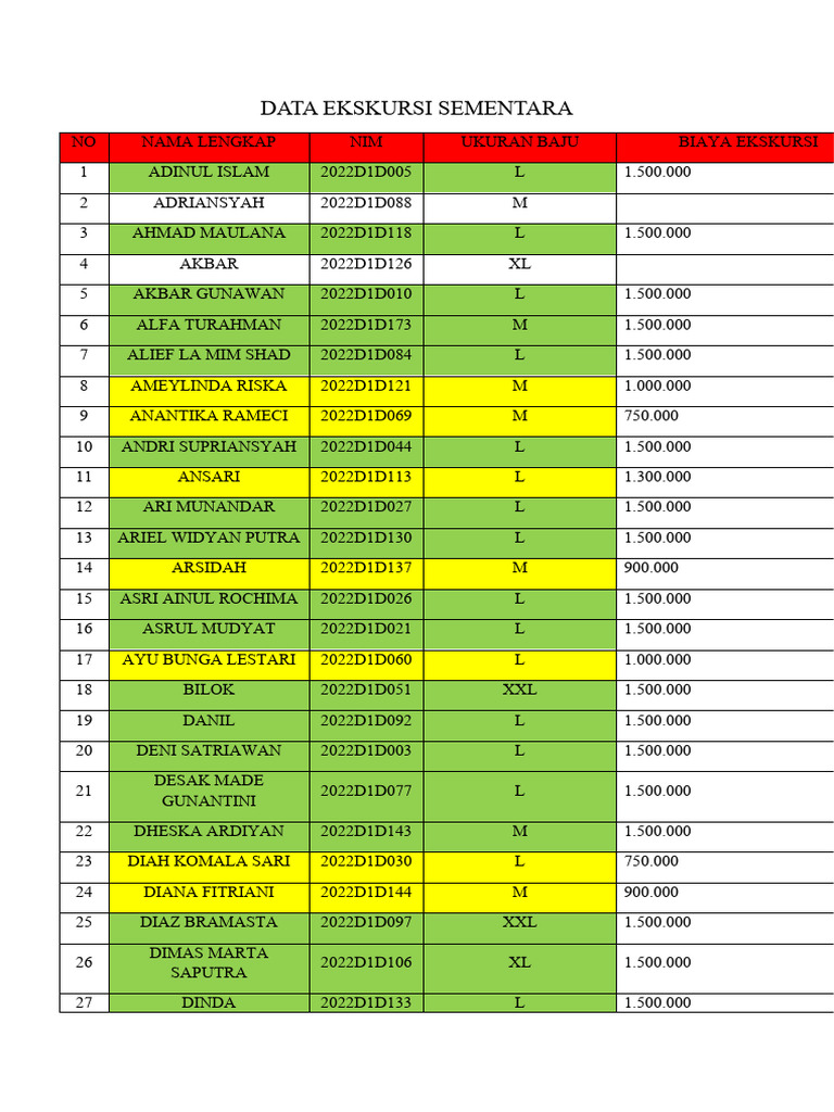 Data Ekskursi Sementara | PDF