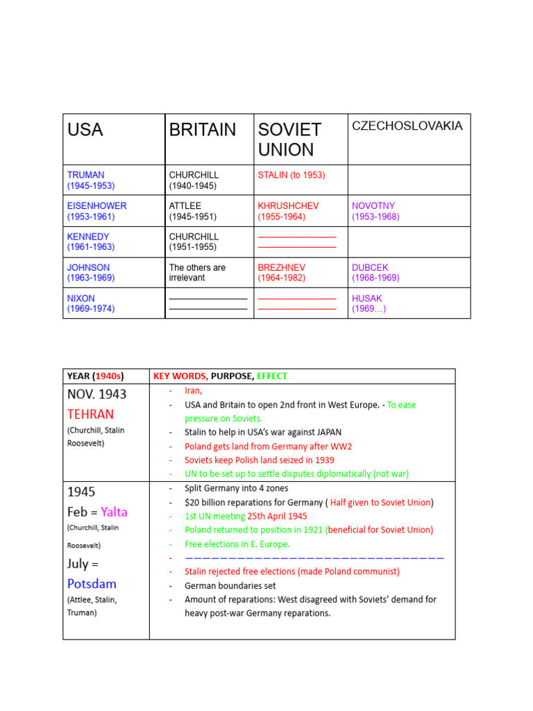 COLD WAR TIMELINE | PDF | Soviet Union–United States Relations | United ...