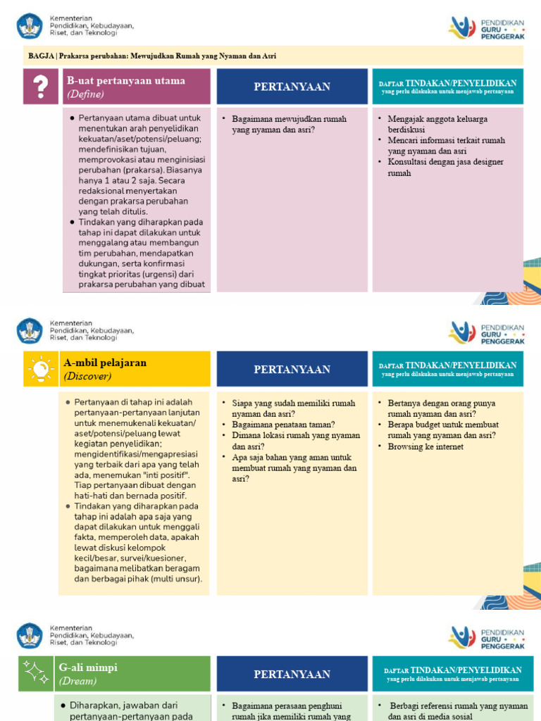 Contoh Tahapan BAGJA - Kelas 10.07.A | PDF