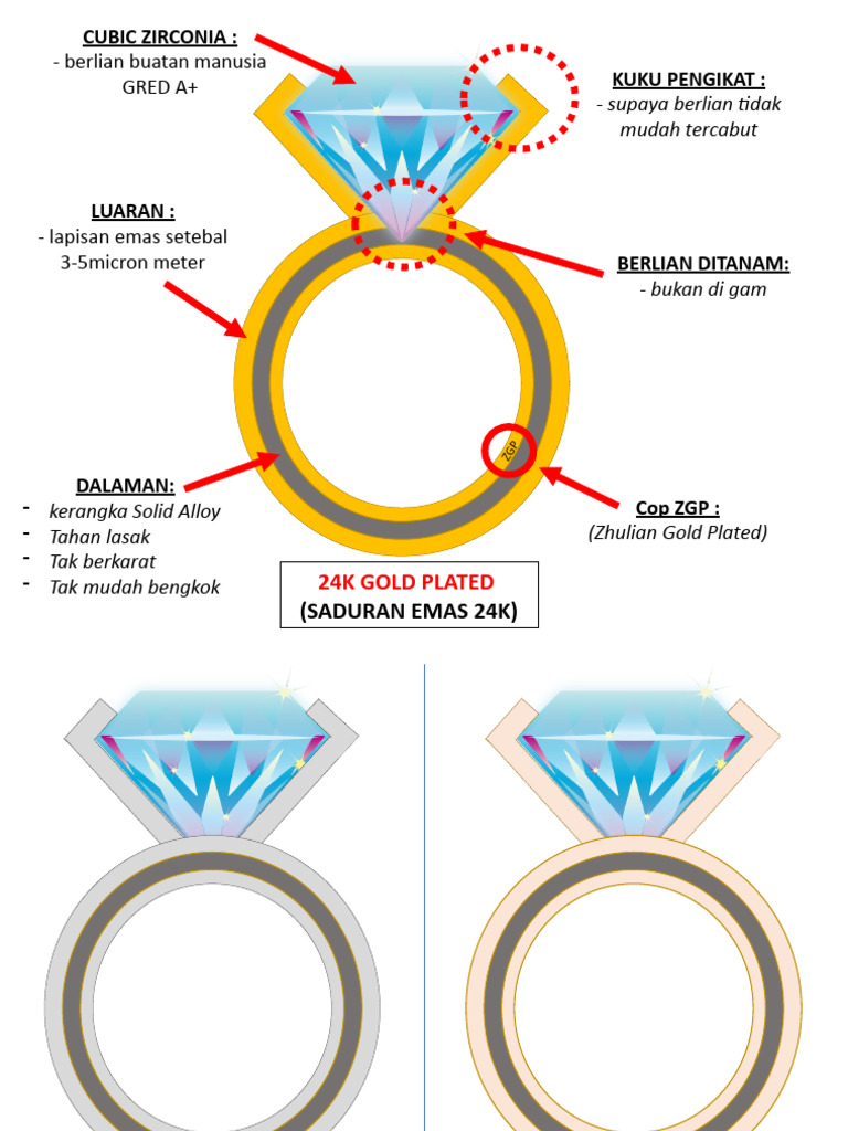 Drawing Gold Plated Ring | PDF | Fineness | Gold