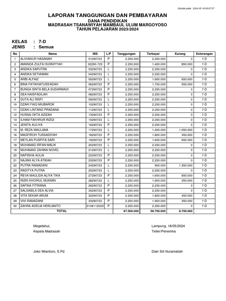 Laporan PDF Rekap | PDF | Pengelolaan Keuangan & Uang | Griya & Taman
