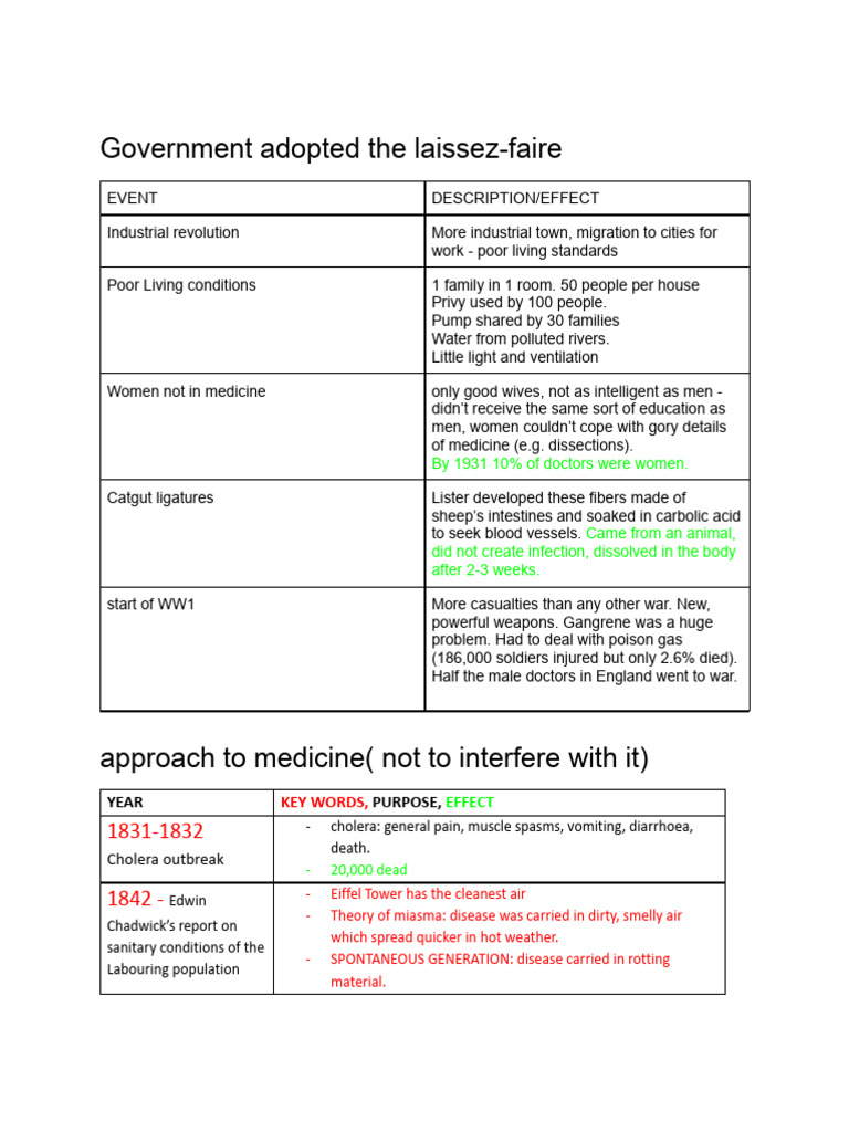 MEDICINE TIMELINE | PDF | Penicillin | Louis Pasteur