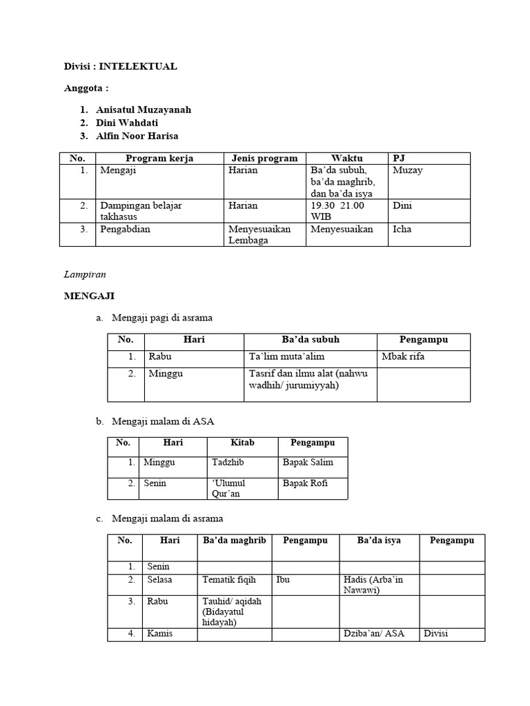 Program Kerja Divisi Intelektual 2022 | PDF