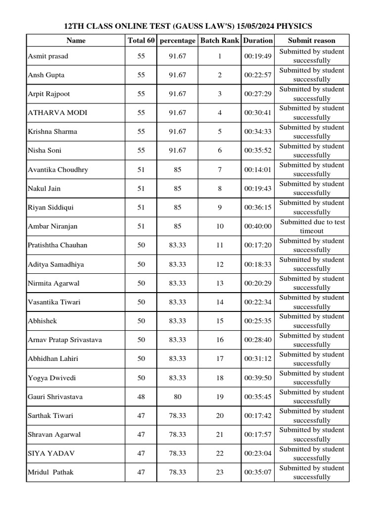 12th Class Online Test (Gauss Law's) 15-05-2024 Physics | PDF