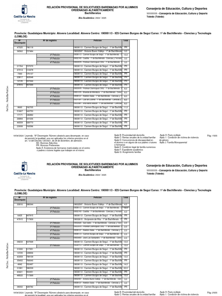 Guadalajara Baremo Provisional Bach Publicable | PDF