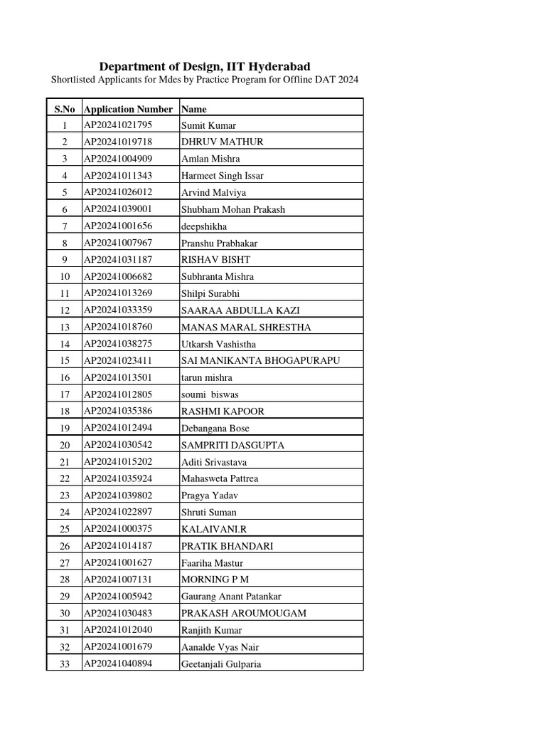 Shortlisted MDes Applicants 2024 | PDF