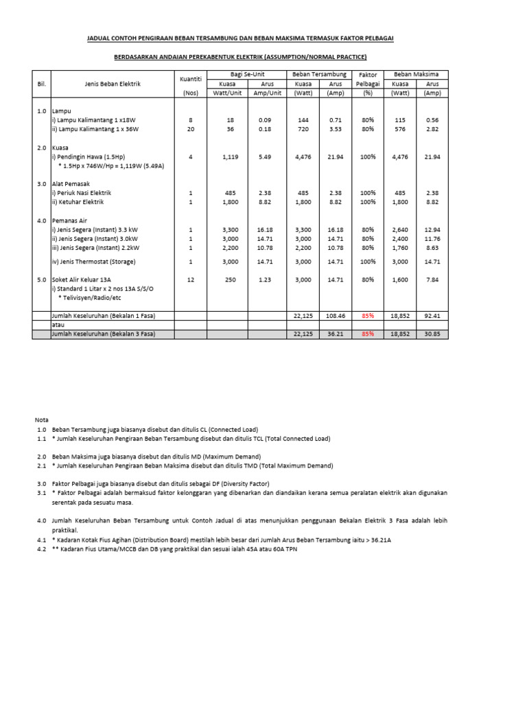 Dokumen - Tips Jadual Pengiraan Beban | PDF