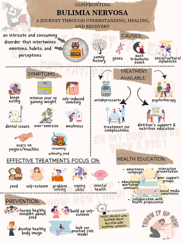 Psychology Poster | PDF | Bulimia Nervosa | Mental Health