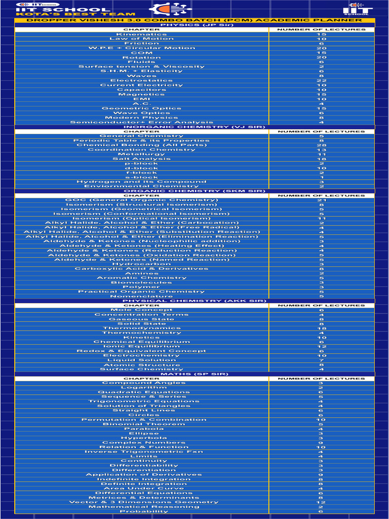 Dropper Combo Batch (PCM) Vishesh 3.0 Academic Planner | PDF | Chemistry | Integral