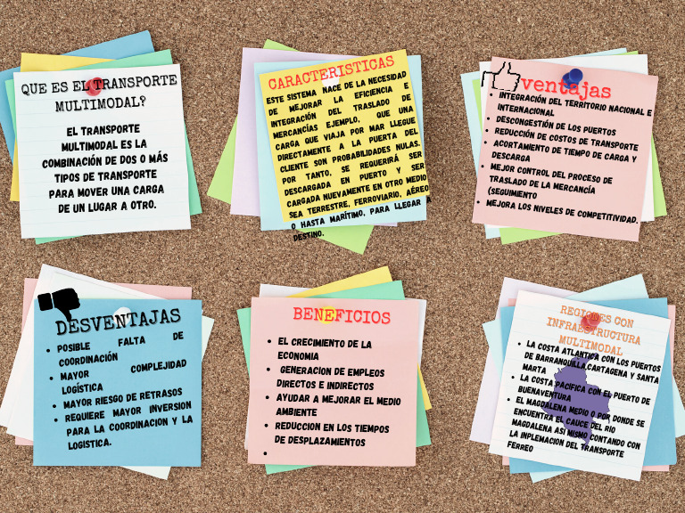 Mural Multimedia Tranporte Multimodal Aprendiz | PDF