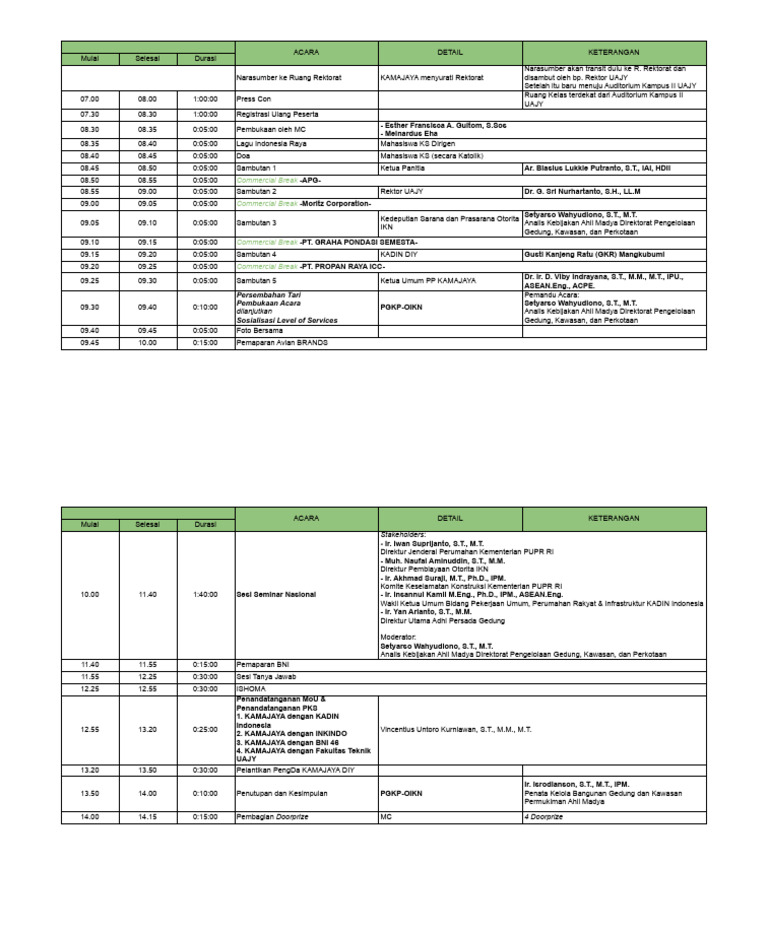 Rundown Seminar Nasional KAMAJAYA X OIKN - 16 Mar 2024 | PDF