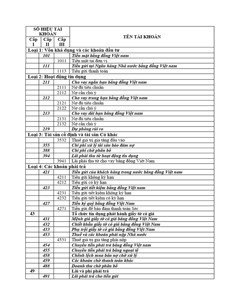 Bảng TK KTNH | PDF