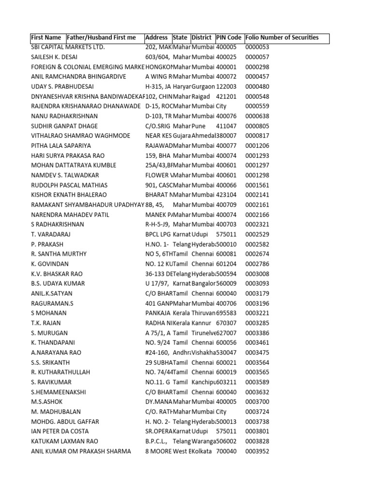 BPCL Dividend Final | PDF