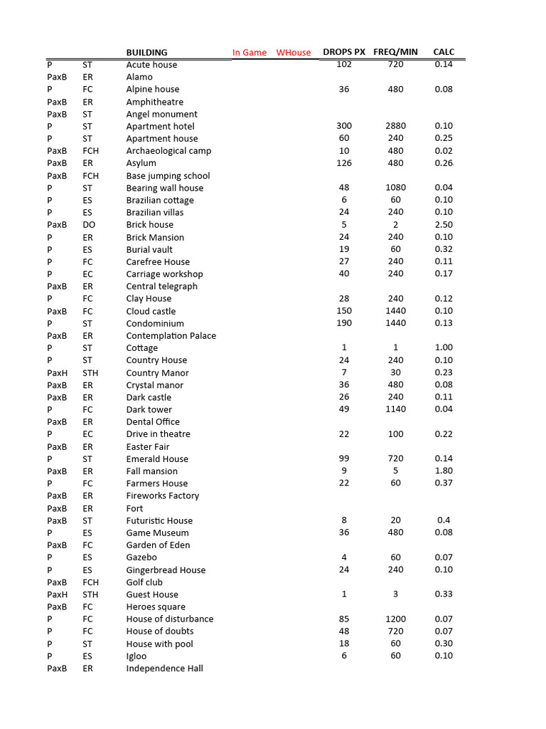 Buildings Pax and Coins | PDF