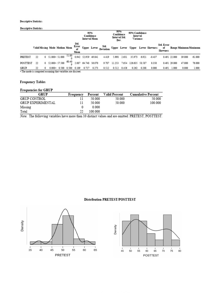 Descriptive Statistic1 | PDF | Mode (Statistics) | Skewness