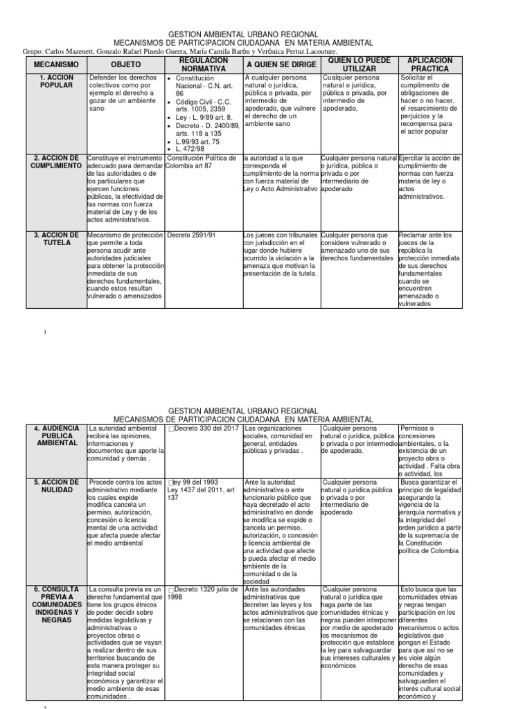Ambiental, Actividad Segundo Corte. | PDF | Alcalde | Participación pública