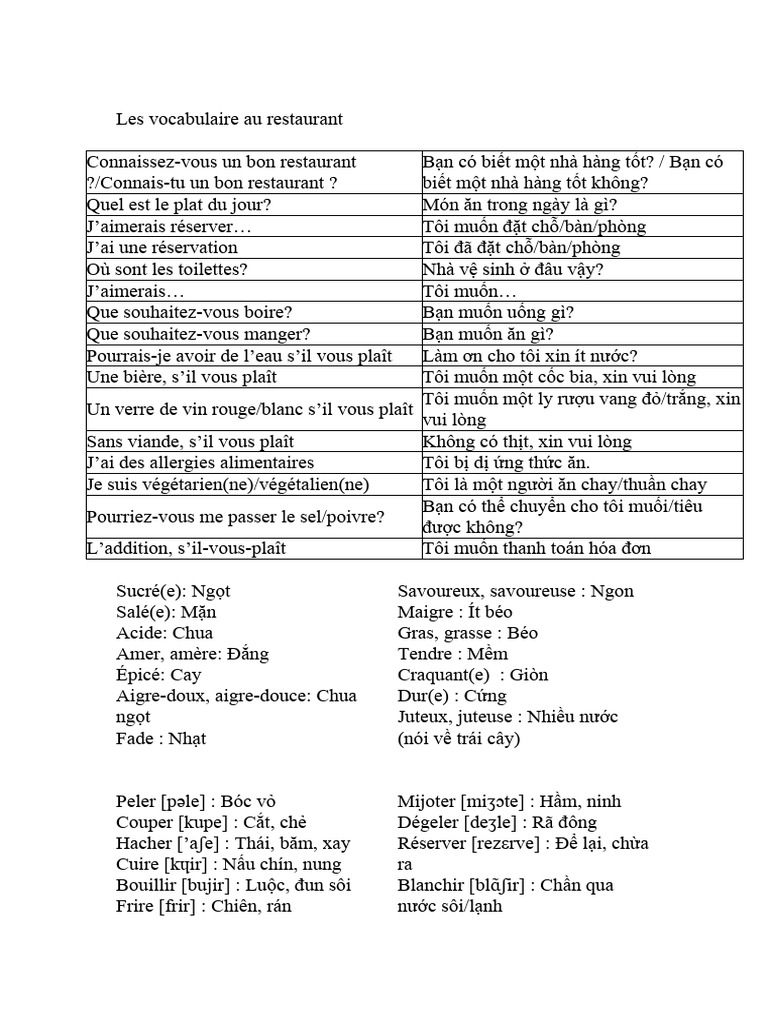 Les Vocabulaire Au Restaurant 2 | PDF